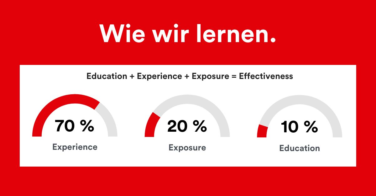 Lernansatz Mitarbeiterentwicklung | PMCC Consulting